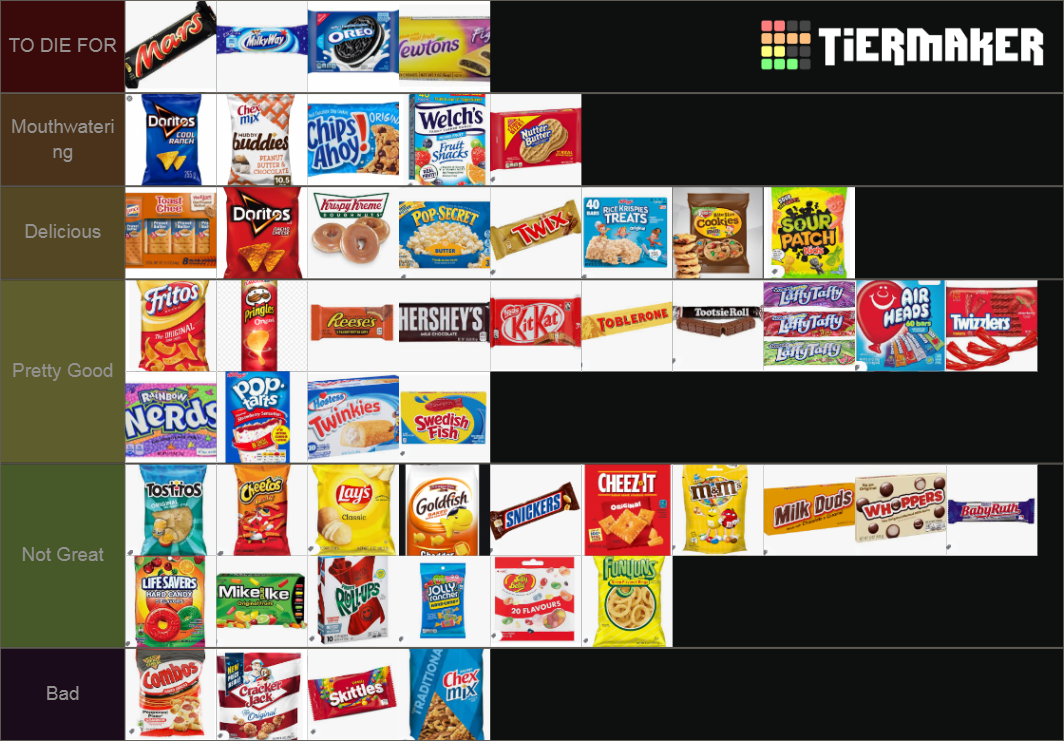 American Snacks and Candy Tier List (Community Rankings) - TierMaker