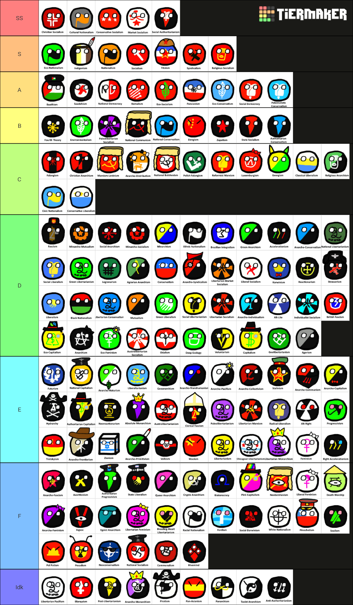 155 Polcompballs with labels Tier List (Community Rankings) - TierMaker