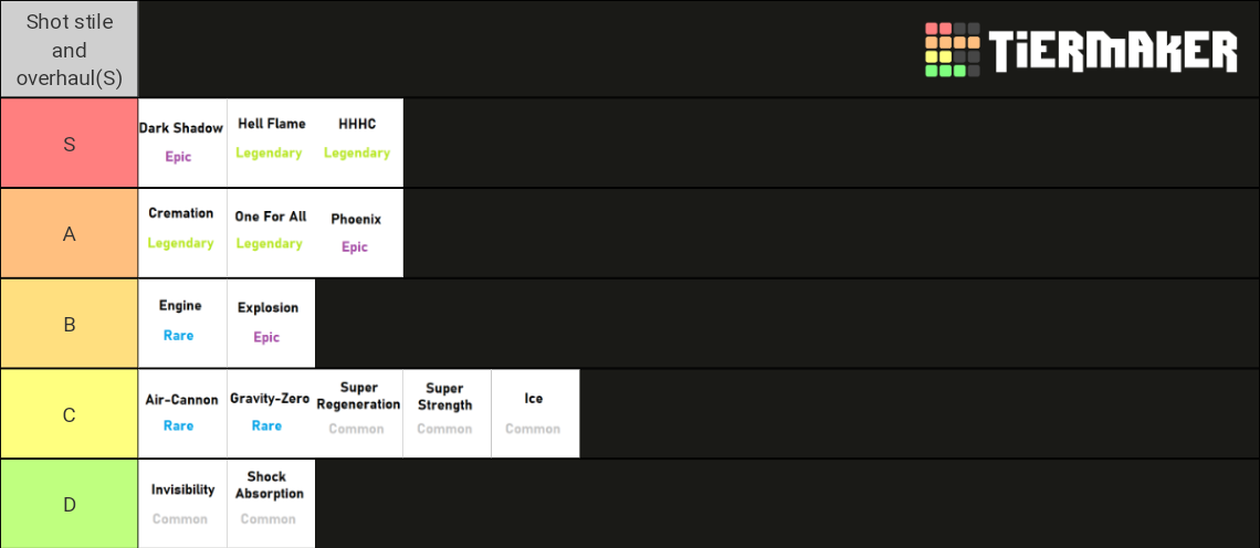 My Hero Mania Quirk Tier List (Community Rankings) - TierMaker