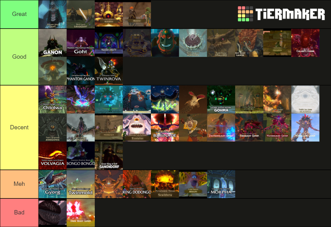 3D - Zelda Bosses Tier List (Community Rankings) - TierMaker