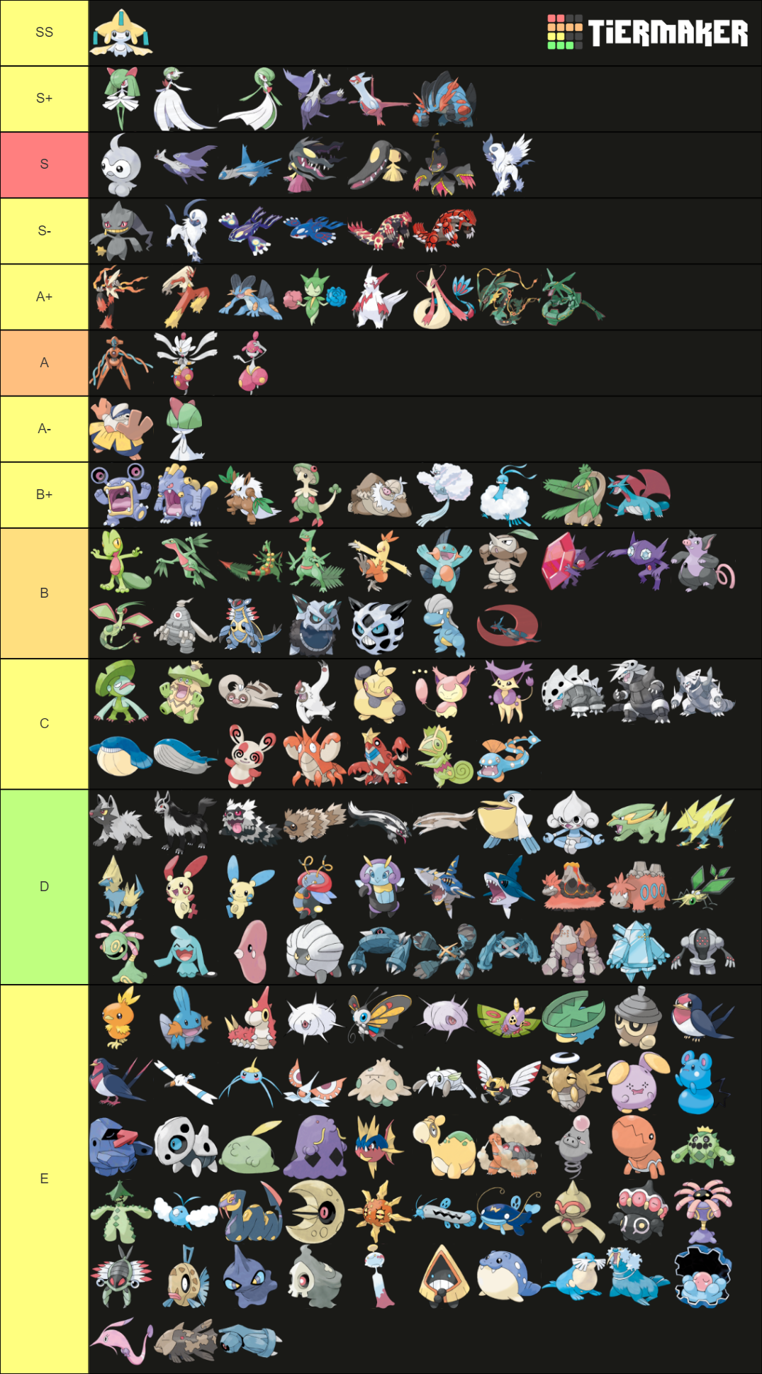 All Pokemons - 3 GEN Tier List (Community Rankings) - TierMaker