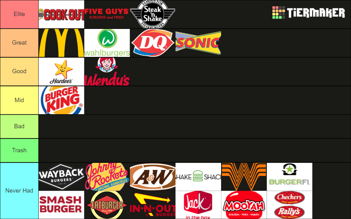 Burger Chains Tier List (Community Rankings) - TierMaker