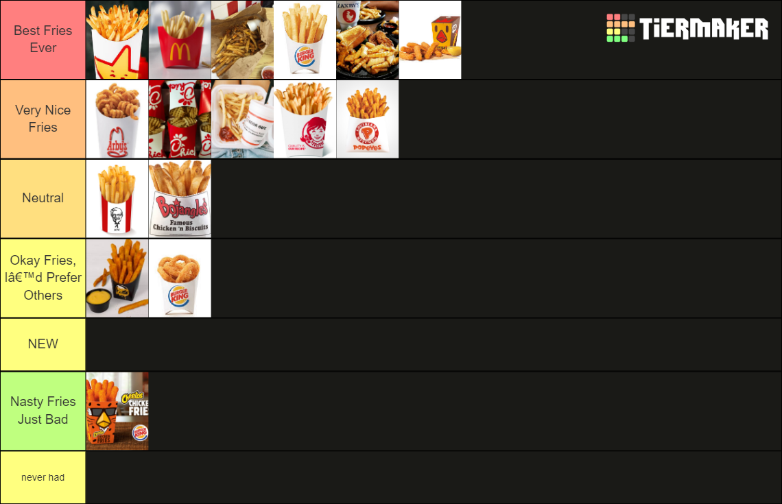Friesfriesfries (Fast Food French Fry) Tier List (Community Rankings ...