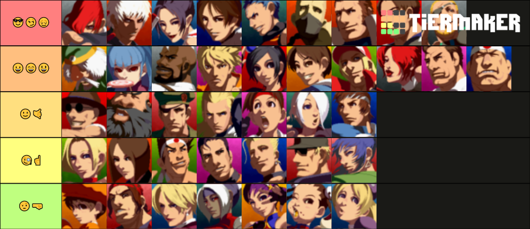The King of Fighters 2001 Characters Tier List (Community Rankings ...