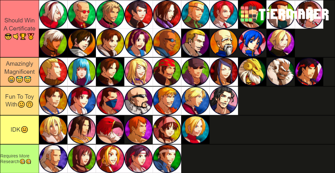 King of Fighters XI characters Tier List (Community Rankings) - TierMaker