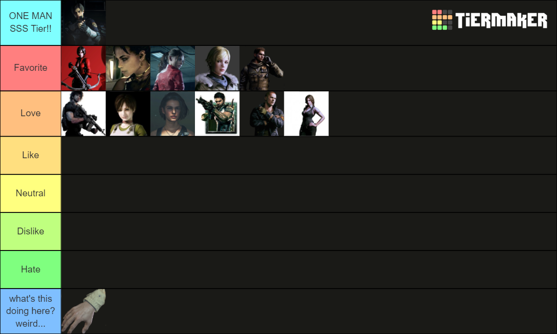 Ranking the Main Resident Evil Protagonists Tier List (Community ...
