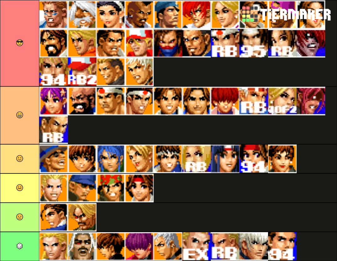 The King of Fighters 98 / UM Characters Tier List (Community Rankings ...
