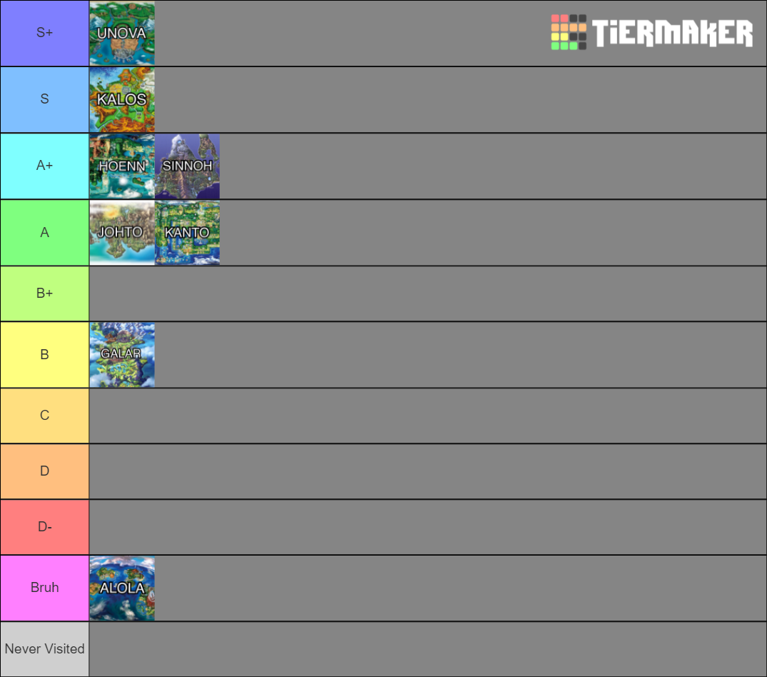 Pokémon Regions Tier List (Community Rankings) - TierMaker