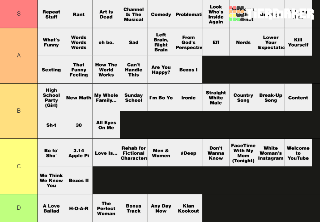 Bo Burnham All Album Songs Tier List (Community Rankings) - TierMaker