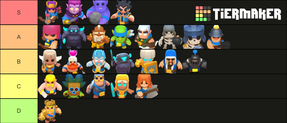 Clash Mini | Heroes & Minis [Beta] Tier List (Community Rankings ...