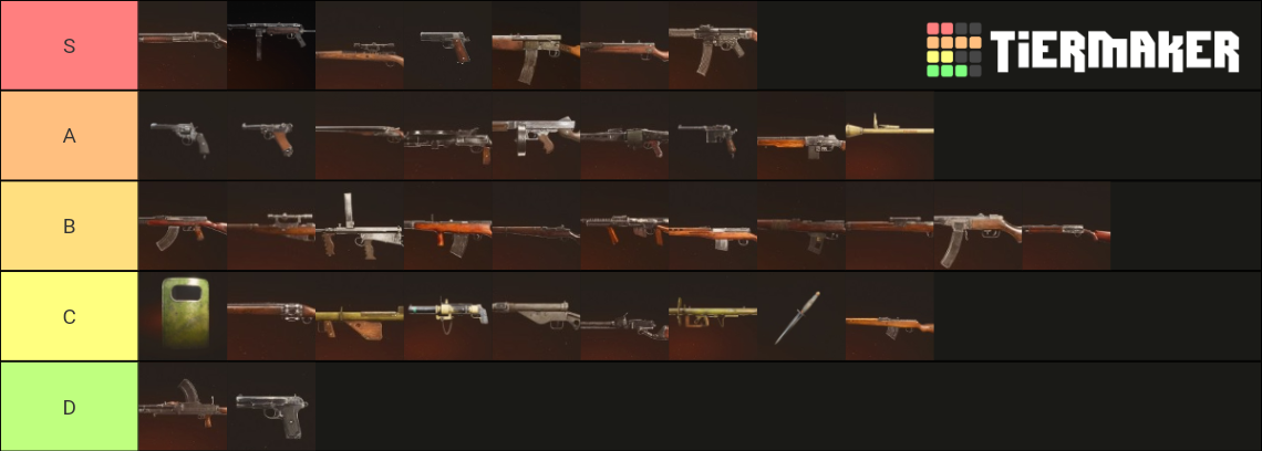 Call Of Duty Vanguard Weapons Tier List (Community Rankings) - TierMaker