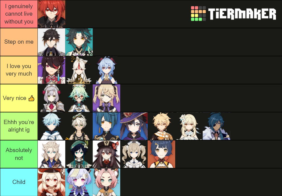 Genshin character simp level Tier List (Community Rankings) - TierMaker