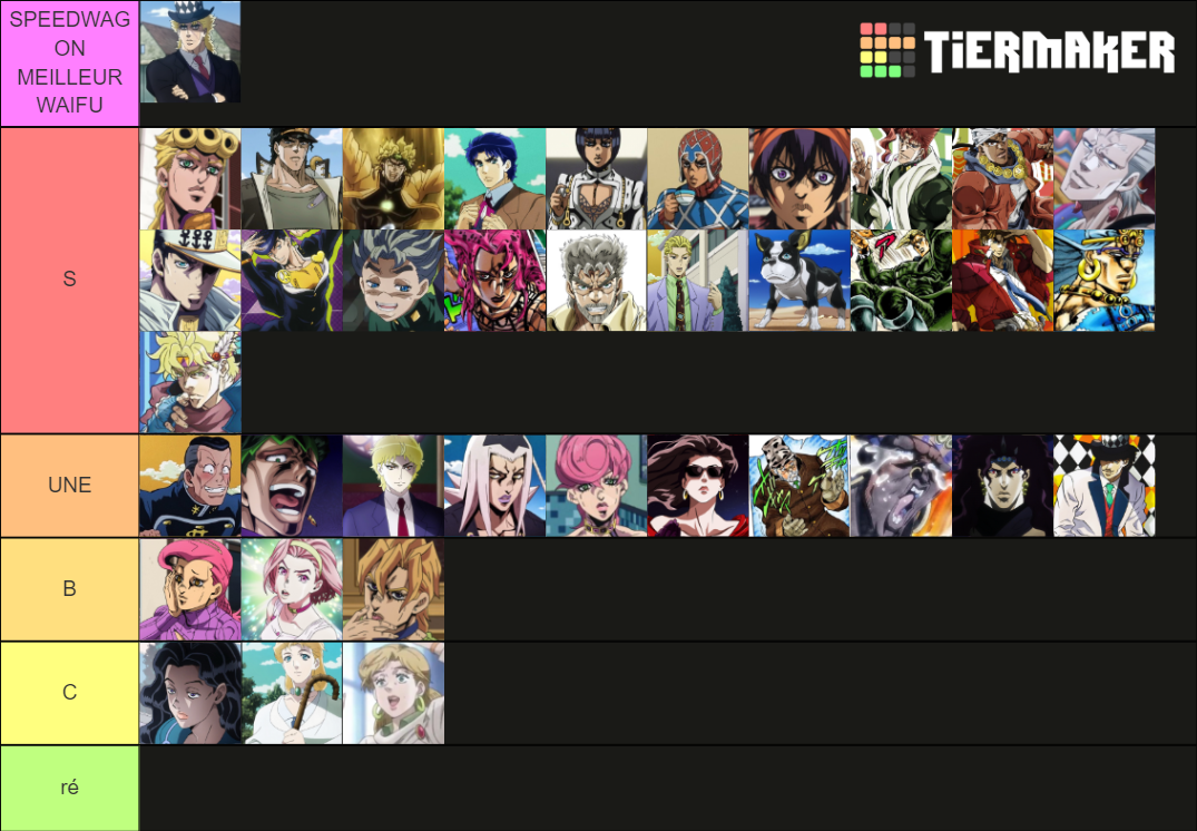 Jojo's bizarre adventure part 1-5 main characters Tier List (Community ...