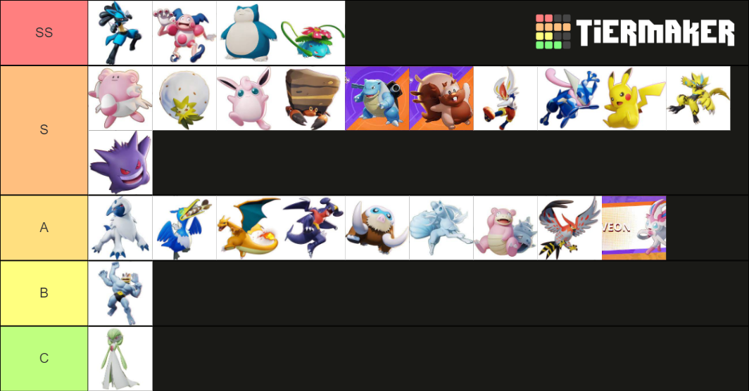 Pokémon Unite Pokémon's Tier List (Community Rankings) - TierMaker