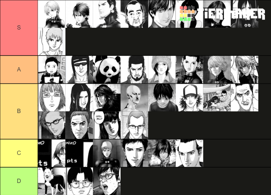 Gantz Characters Tier List (Community Rankings) - TierMaker