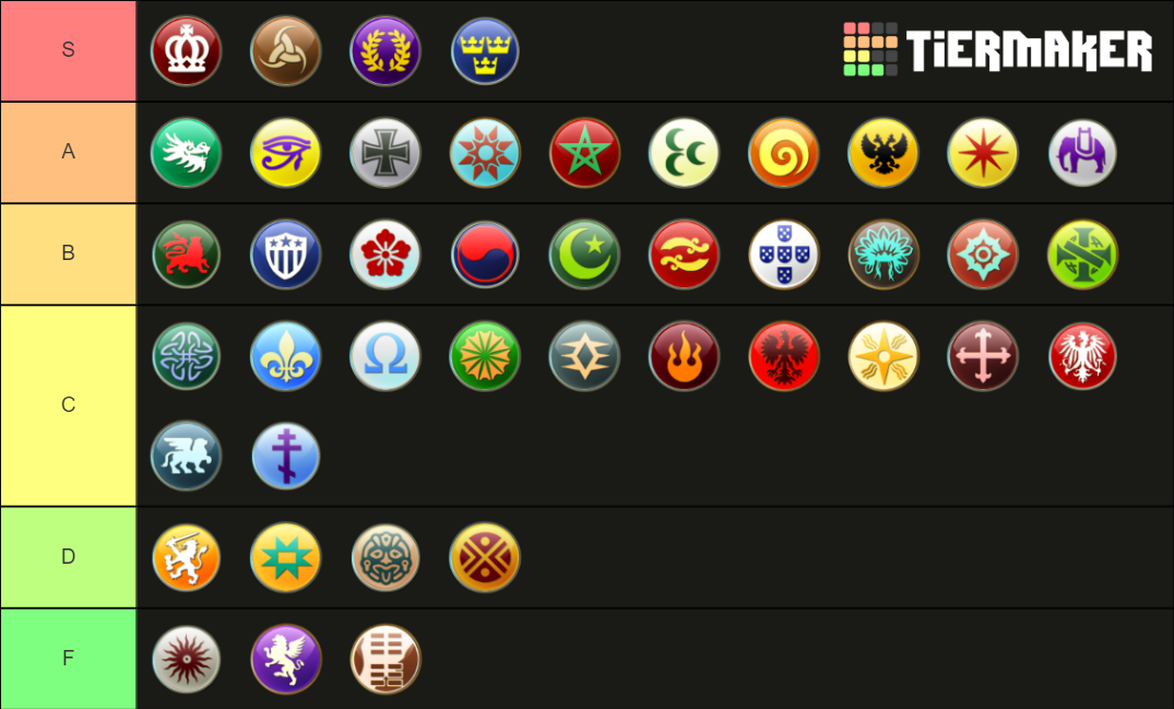 Civilization 5 Nations Tier List (Community Rankings) - TierMaker