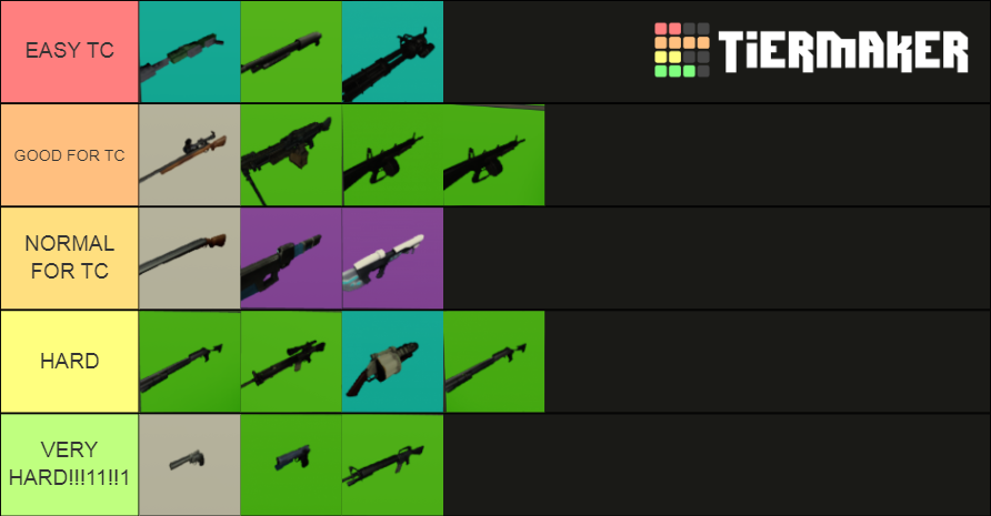 Roblox Isle guns Tier List (Community Rankings) - TierMaker