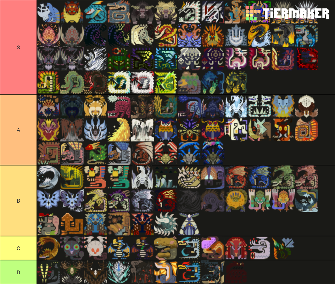 Monster Hunter All monsters Tier List (Community Rankings) - TierMaker