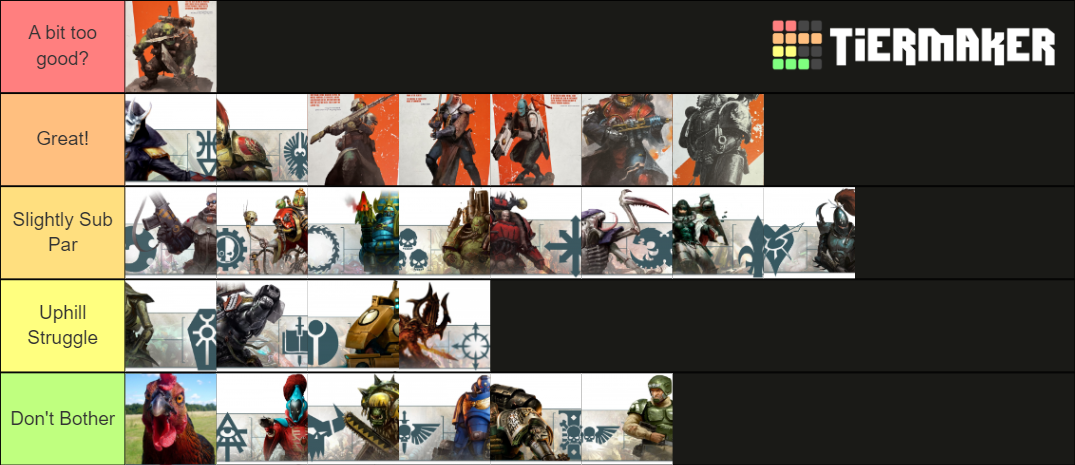 Kill Team Moroch Tier List (Community Rankings) - TierMaker