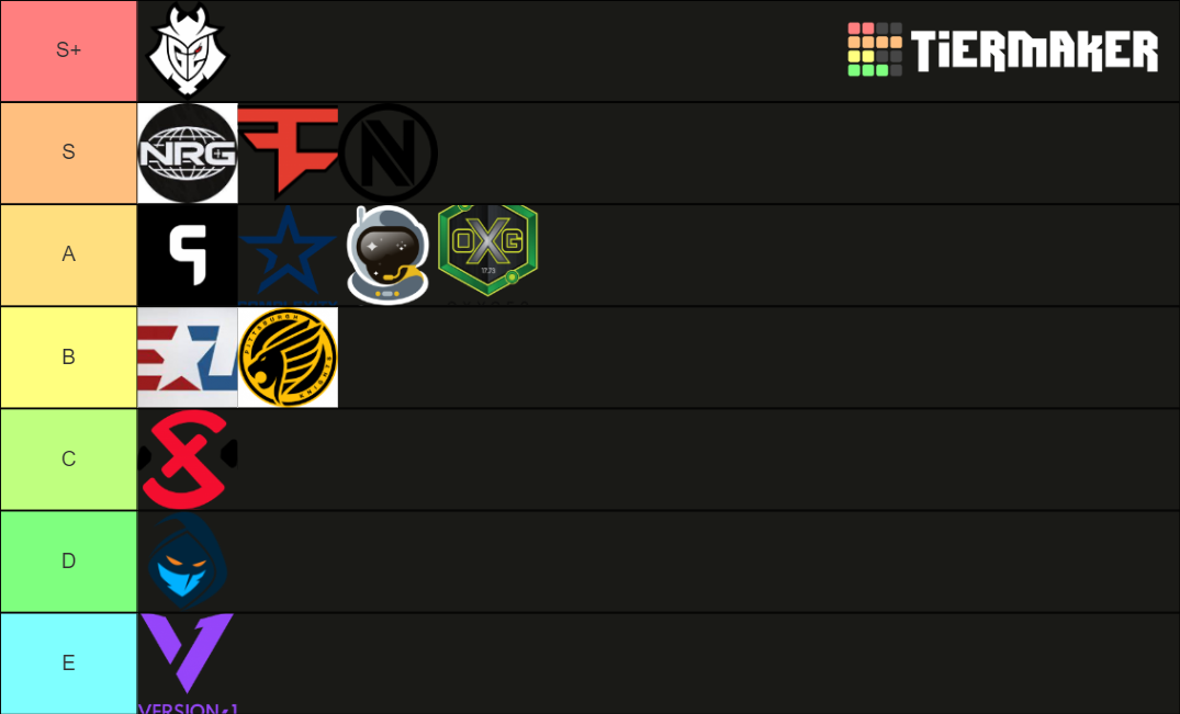 RLCS TEAMS 2021 NA. Tier List (Community Rankings) - TierMaker