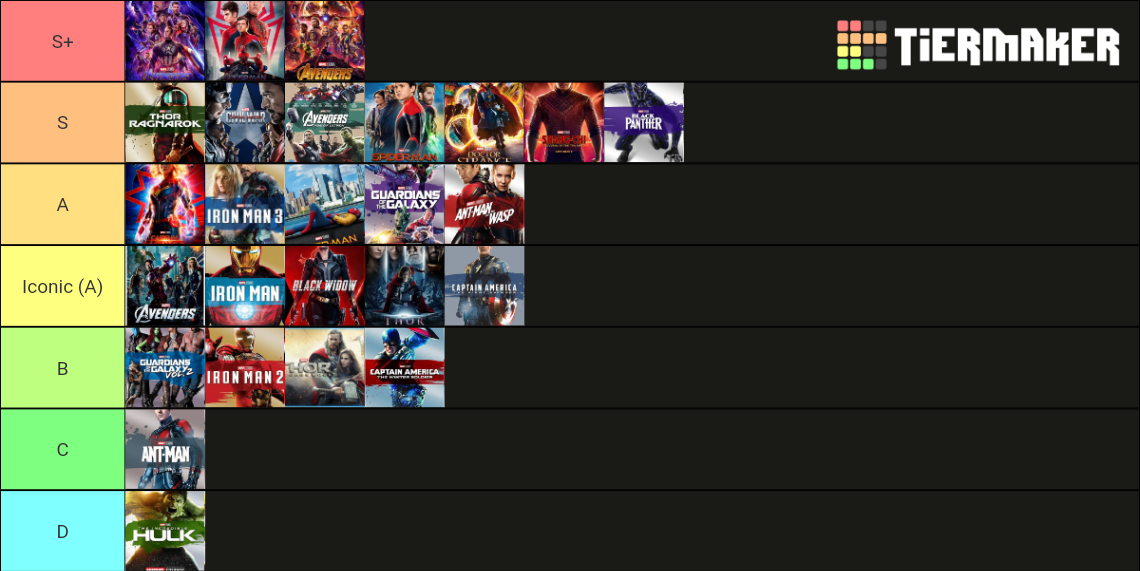 Mcu Phase 1 4 Tier List Community Rankings Tiermaker