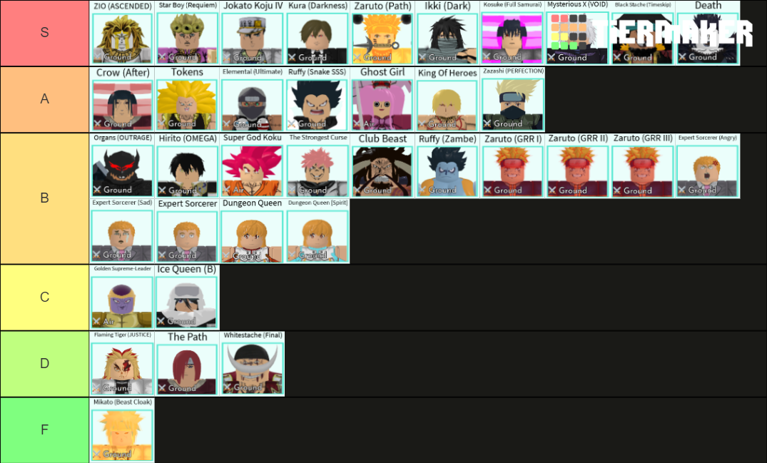 ZerozKingner's All Star Tower Defense Tier List (Community Rankings ...