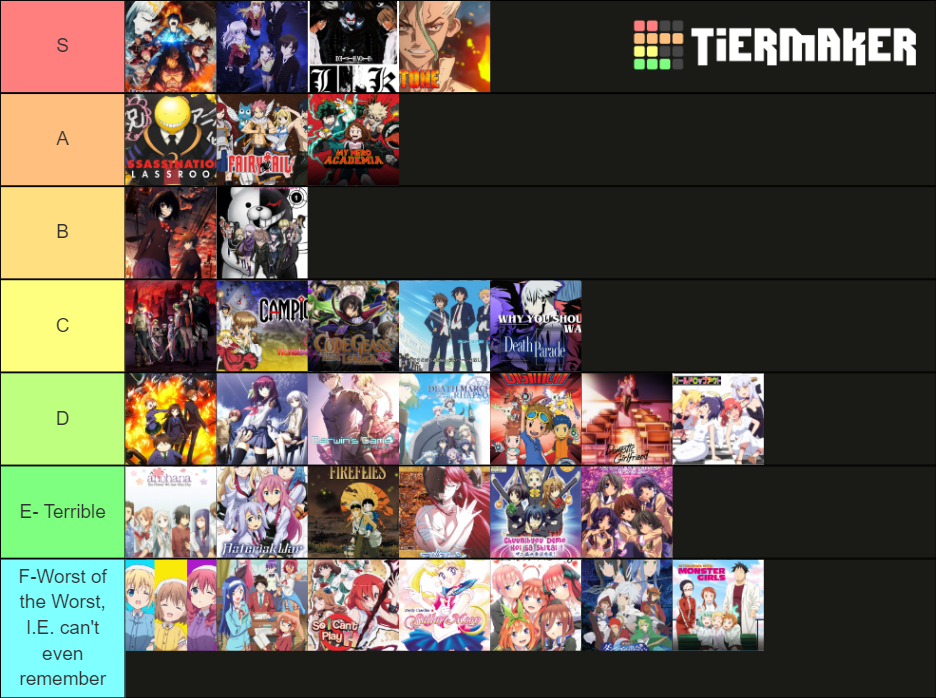 Anime Ranking Tier List (Community Rankings) - TierMaker