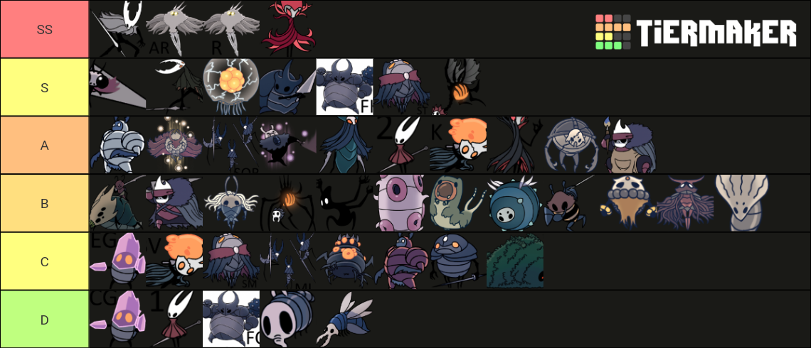 Hollow Knight Bosses (Hall of Gods) Tier List (Community Rankings ...