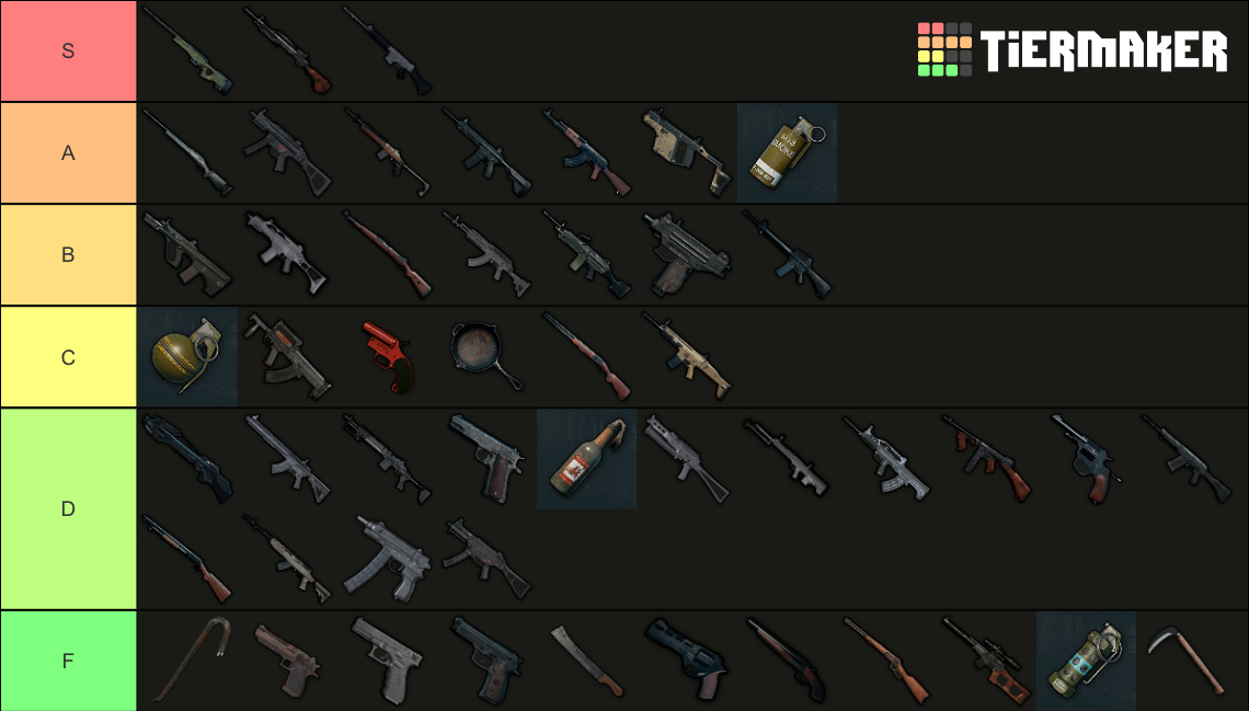 PUBG Mobile Weapons Tier List (Community Rankings) - TierMaker