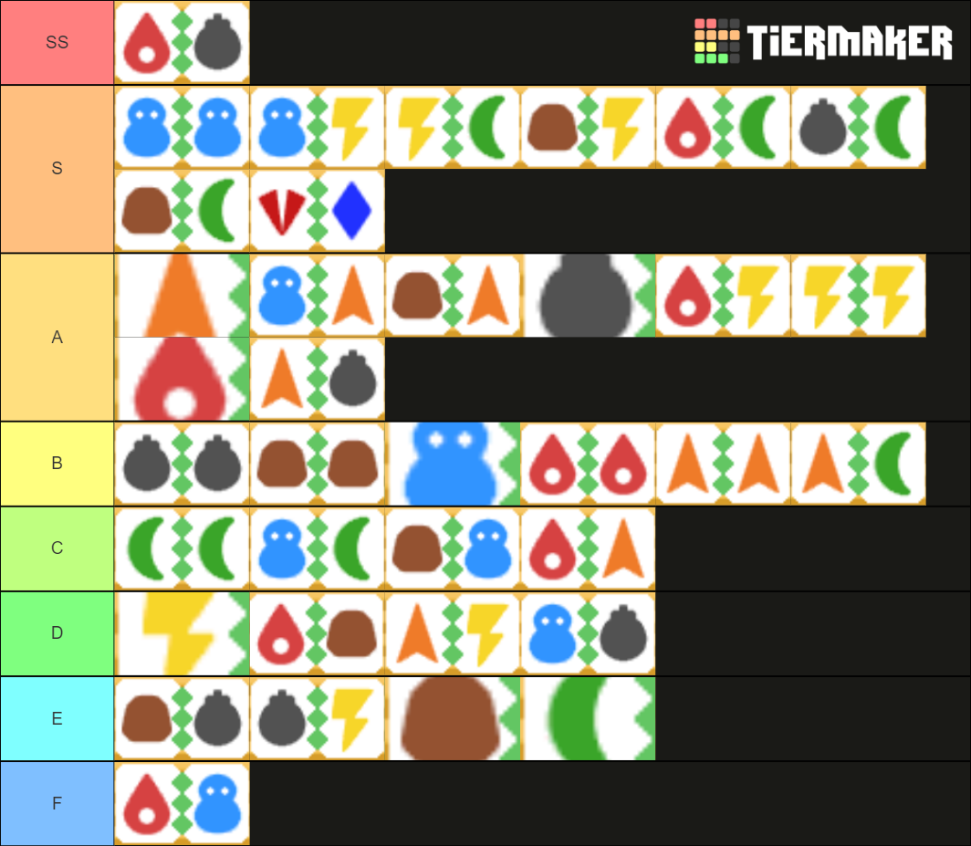 Kirby Copy Abilities (Crystal Shards) Tier List (Community Rankings ...