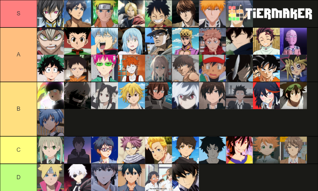 Anime MC's Tier List (Community Rankings) - TierMaker
