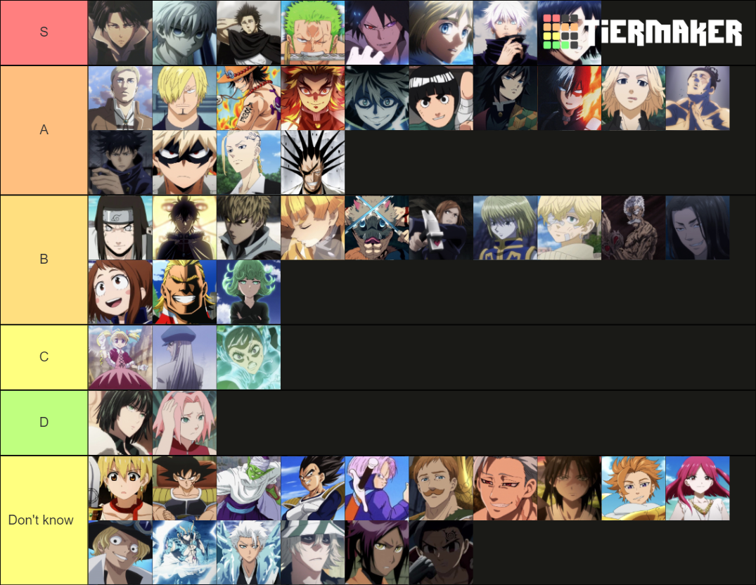 Anime Side Characters Tier List (Community Rankings) - TierMaker