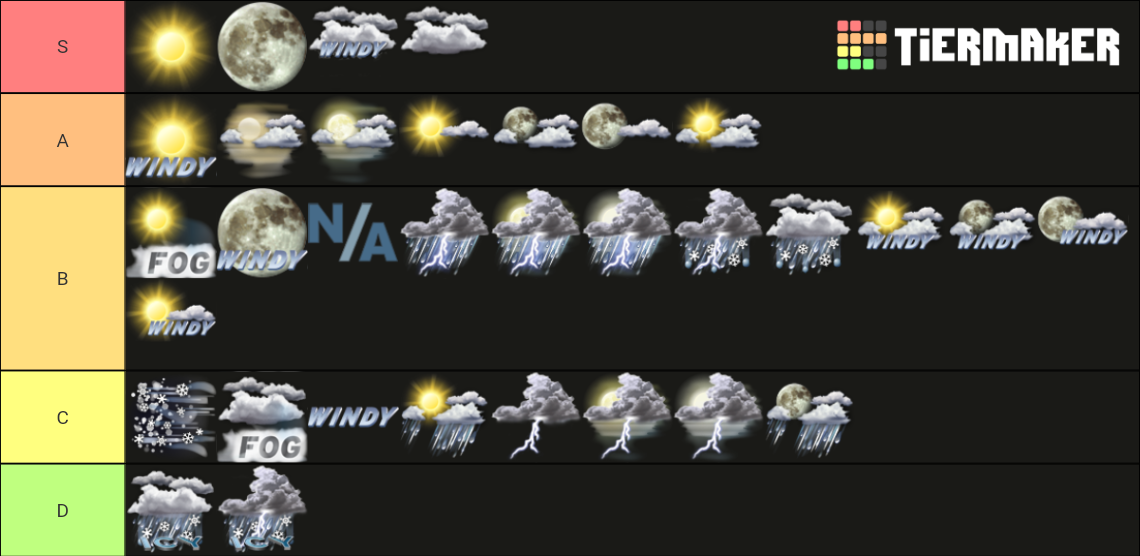 Weatherscan Logos Tier List (Community Rankings) - TierMaker
