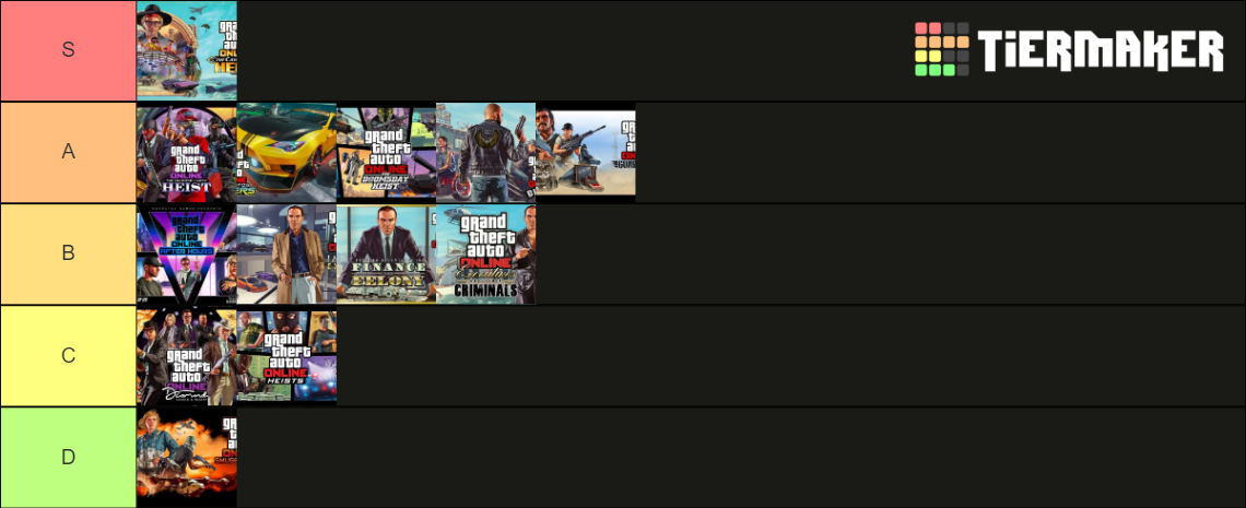 GTA Online Businesses/ Heists Tier List (Community Rankings) - TierMaker