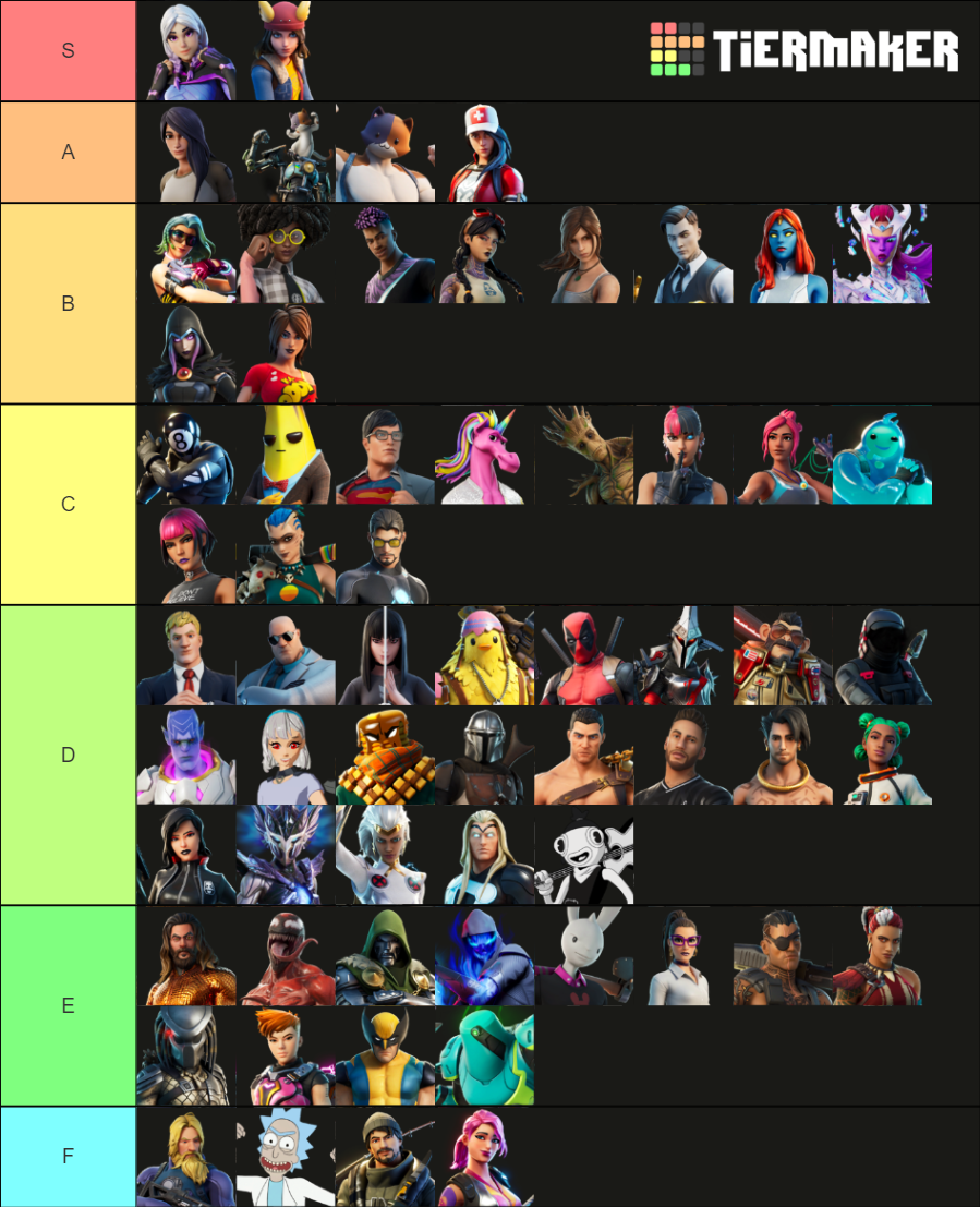 Chapter 2 Battle Pass Skins Tier List (Community Rankings) - TierMaker