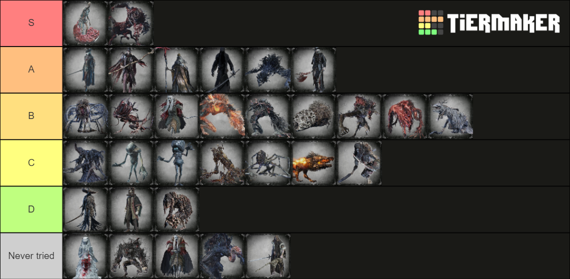 Bloodborne Bosses +Chalices Tier List (Community Rankings) - TierMaker