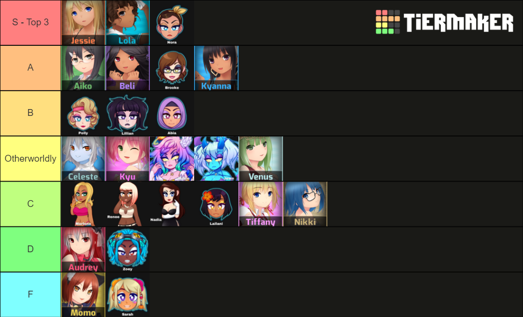 Ultimate Huniepop (1, 2, and cam) Tier List (Community Rankings ...