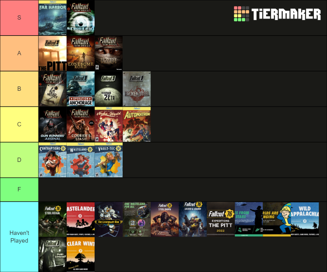 Fallout DLC/Expansions Tier List (Community Rankings) - TierMaker