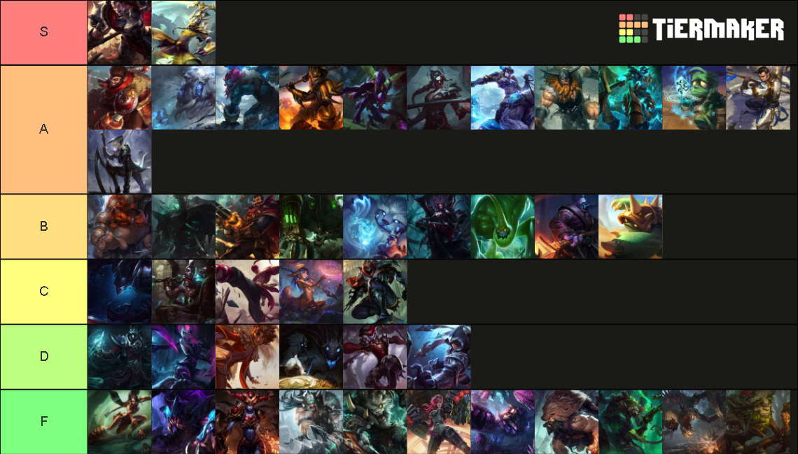 League of Legends Champions Tier List (Community Rankings) - TierMaker