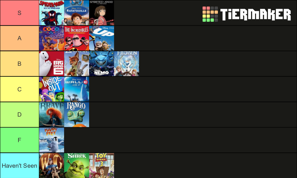 Best Animated Feature Winners Tier List (Community Rankings) - TierMaker