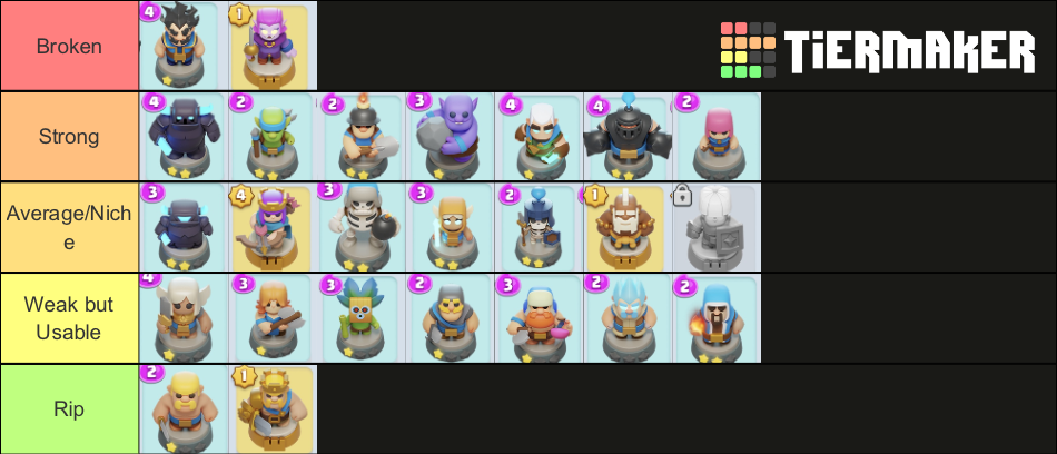 Clash Mini Viability Ranking Tier List (Community Rankings) - TierMaker
