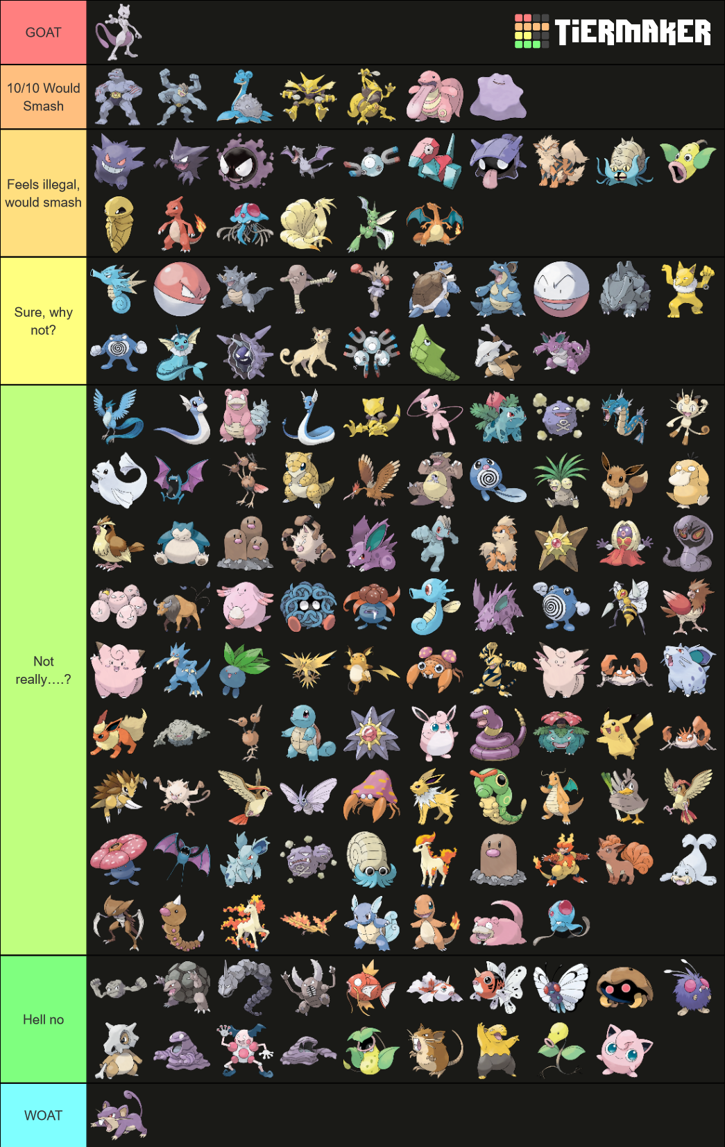 Pokémon 1-151 Tier List (Community Rankings) - TierMaker