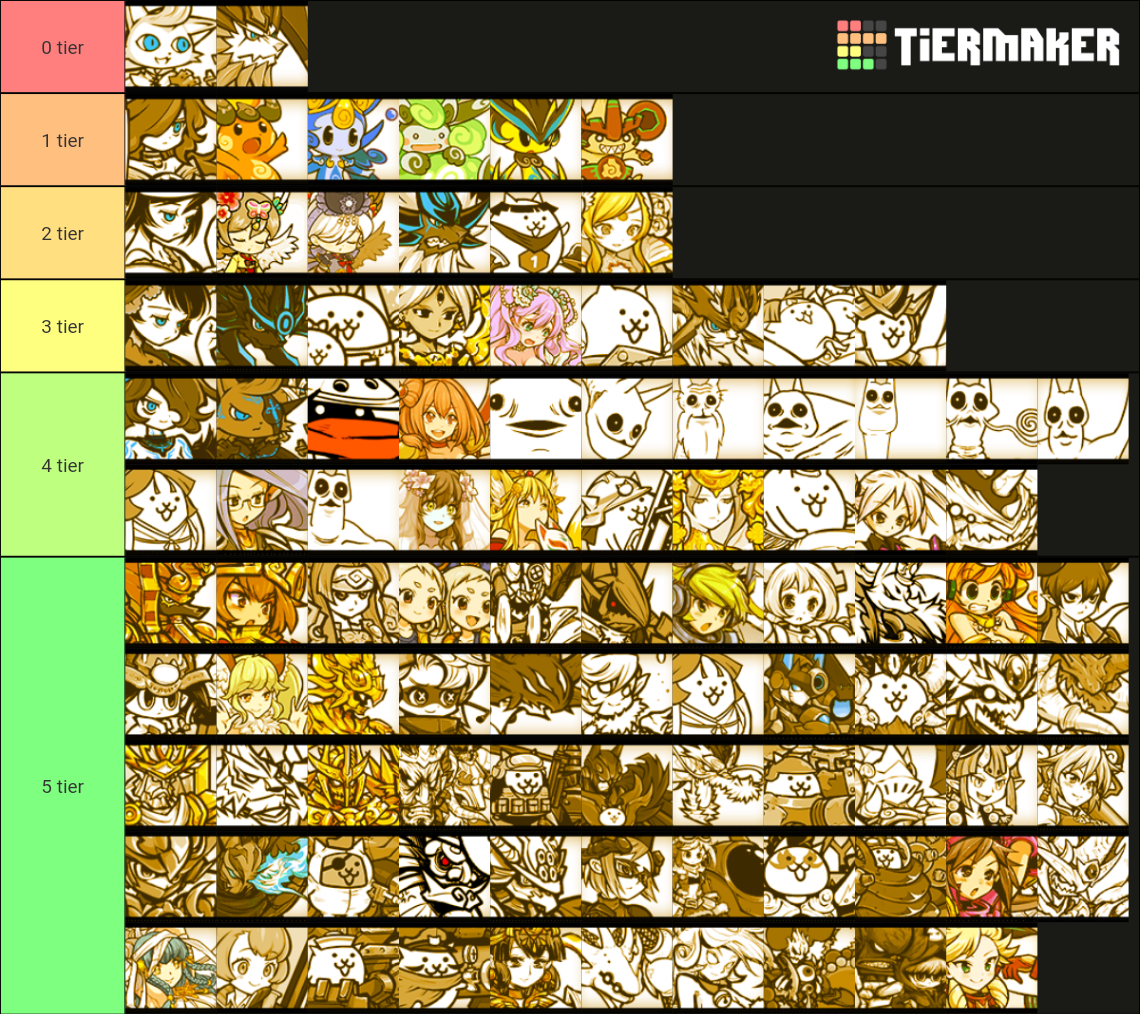Battle Cats Uber Super Rare (10.6.0) (No event series) Tier List ...