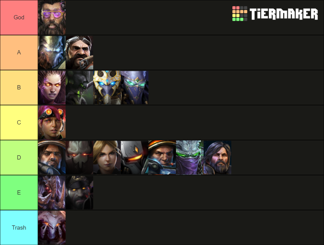 Starcraft 2 Co-Op Commanders Tier List (Community Rankings) - TierMaker