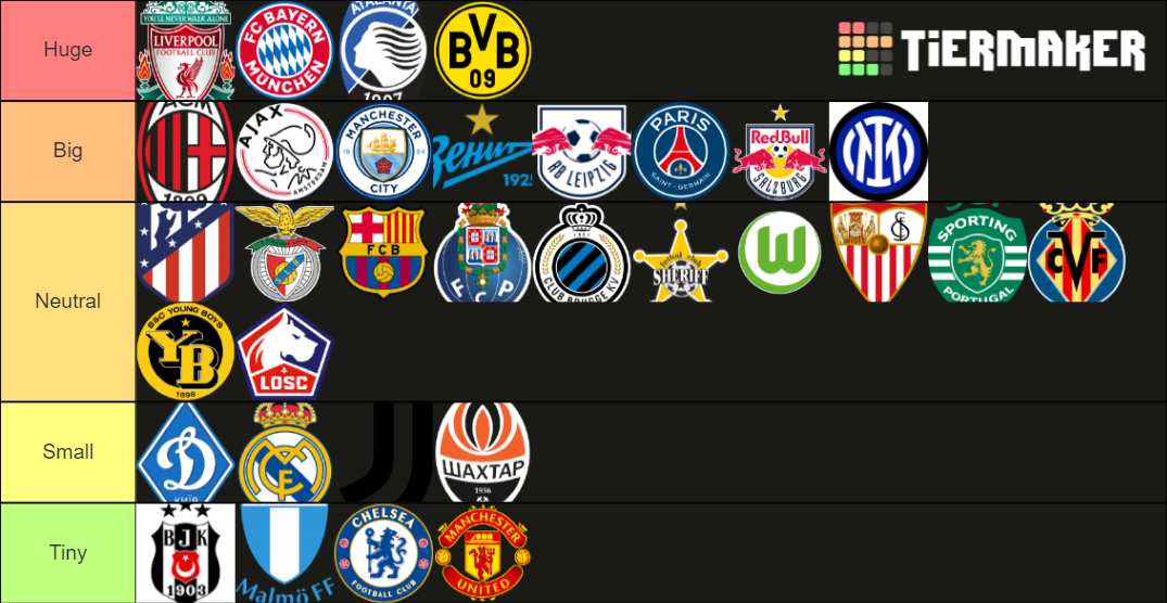 UEFA Champions League Clubs Ranked 21/22 Tier List (Community Rankings ...