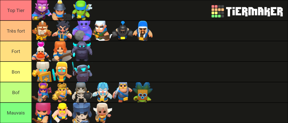 Clash Mini | Heroes & Minis [Beta] Tier List (Community Rankings ...