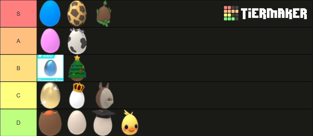 adopt me eggs Tier List (Community Rankings) - TierMaker