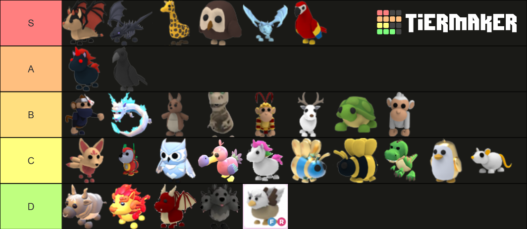 Adopt Me Legendary Pet Tier List (Community Rankings) - TierMaker