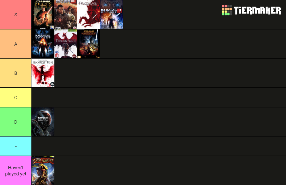Bioware RPGs Tier List (Community Rankings) - TierMaker