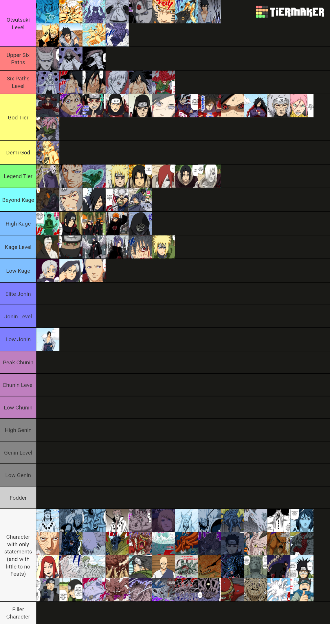 Shippuden Powerscaling, ALL Versions (400+) Tier List (Community Rankings) - TierMaker